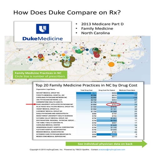 myDrugCosts Analytics - Duke Family Medicine | PDF
