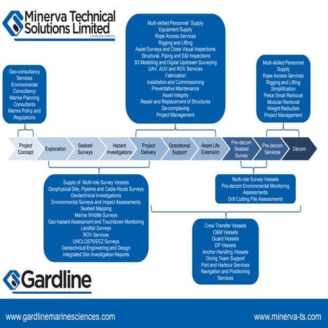 MTSL project services v3 | PPT