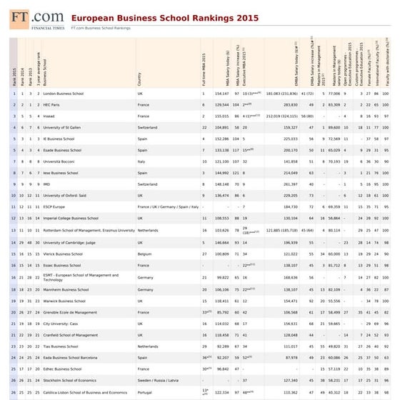 Elena Martinez Matarin, Student at Kedge business school