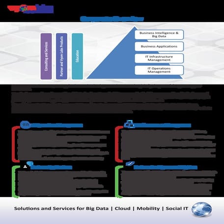 Vyom Labs Corporate-Overview | PDF