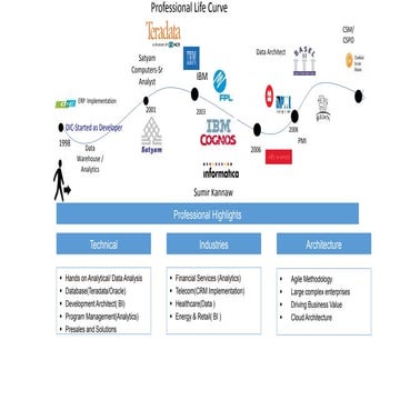 Sumir Visual CV1 | PPT