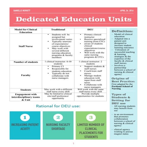 DEU worksheet updated 2016 | PDF
