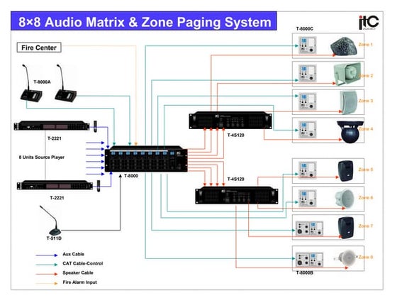 Ip network audio system commercial building | PPT | Digital Audio ...