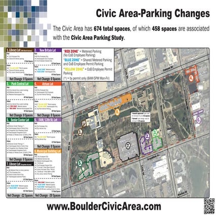 Civic Area Open House 4-4-2016 | PPT