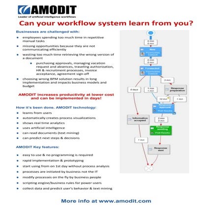 AMODIT | PDF