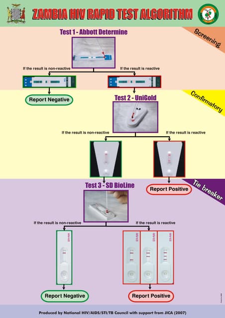 Research Ethics Traini ng Certificate -Emmanuel Mwamba | PPT