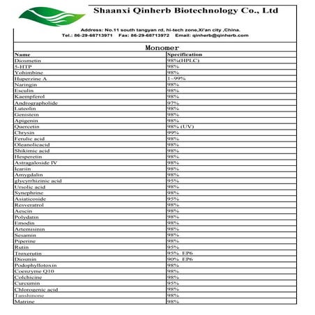 Plant Extract Products List | PDF