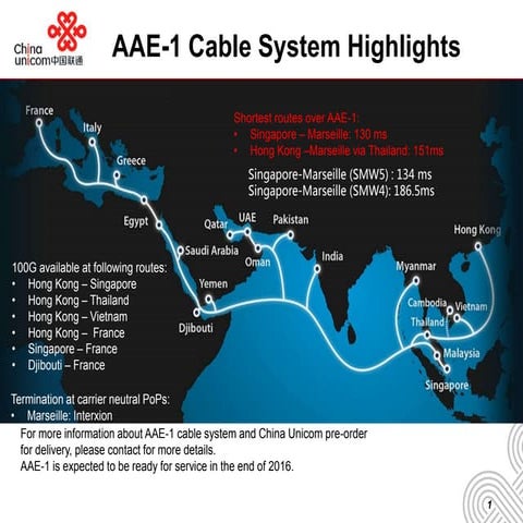 AAE-1 Cable System | PPTX