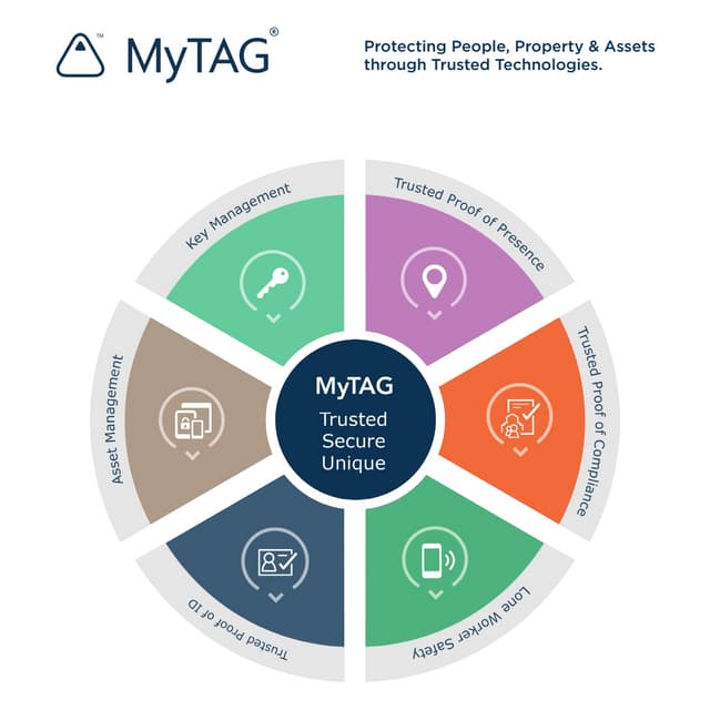 Kyte company profile oct 2019 | PDF