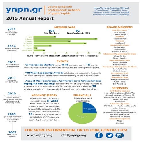 YNPN GR Annual Report 2015 | PDF
