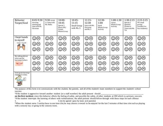 Behavior Chart Interrupting and Unkindness(1) | PPT