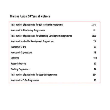 Thinking Fusion at a glance | DOCX