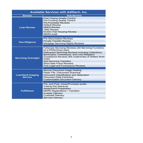 ADFITECHdetailedServices2016 | PDF