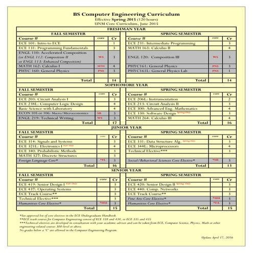 compe-120_4-17-16 | PDF