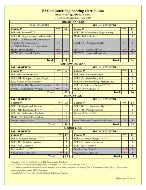SSR_TSRPT_2 | PDF | Physics | Science