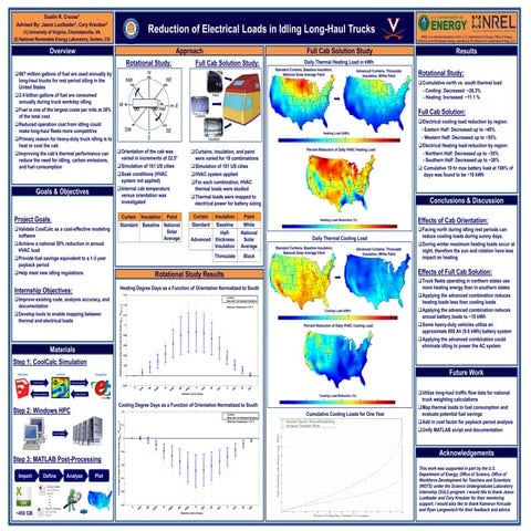 NREL_Poster_DCrouse | PPT