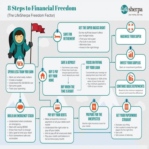 financial freedom 1602 (1) (1) | PDF | Personal Finance