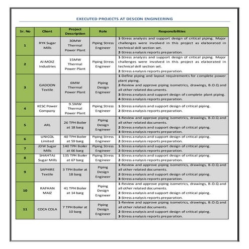 EXECUTED PROJECTS AT DESCON ENGINEERING | PDF