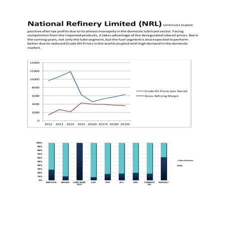 National Refinery Limited Report | DOCX