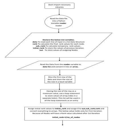 Page Rank Algorithm Pdf 