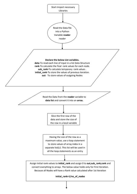 Page Rank Algorithm Pdf