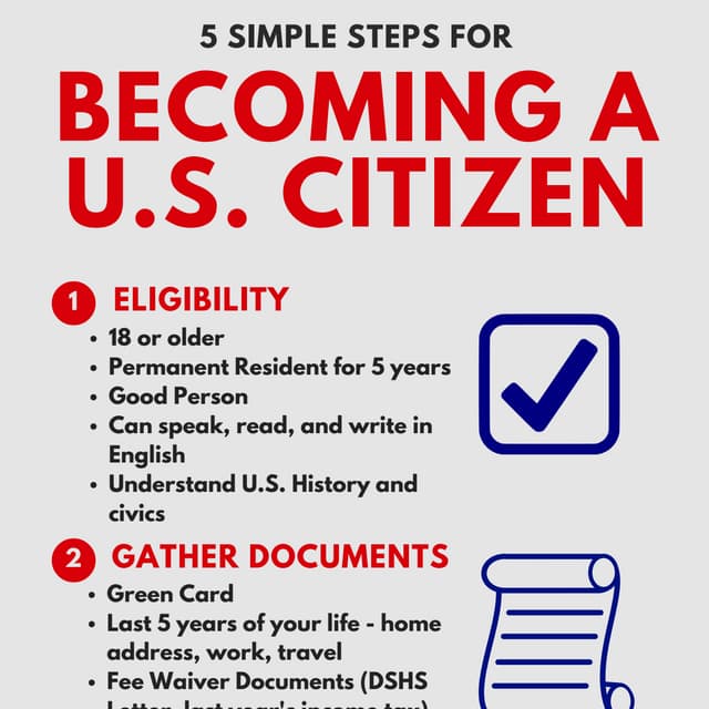 citizenship infographic | PDF