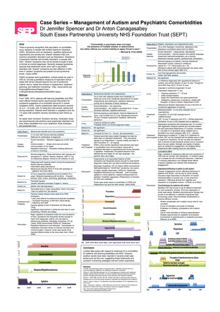 Jennifer Spencer presentations