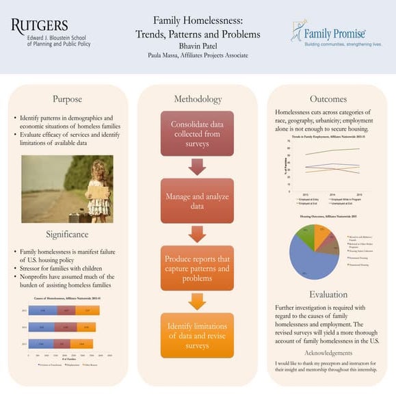 Poster Presentation | PDF