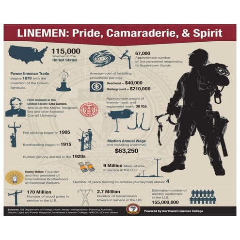 Electrical Lineman | PDF