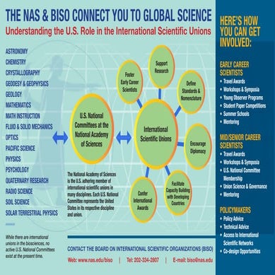 BISO Infographic (1) | PPT