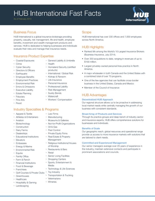HUB International Insurance | PPT