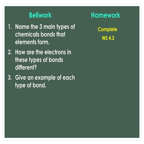 Chemical Bonds Chemistry Presentation.pptx