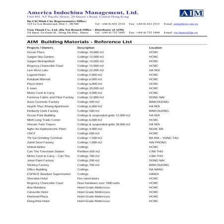 AIM Building Materials Reference | PDF | Asia Travel | Travel Locations