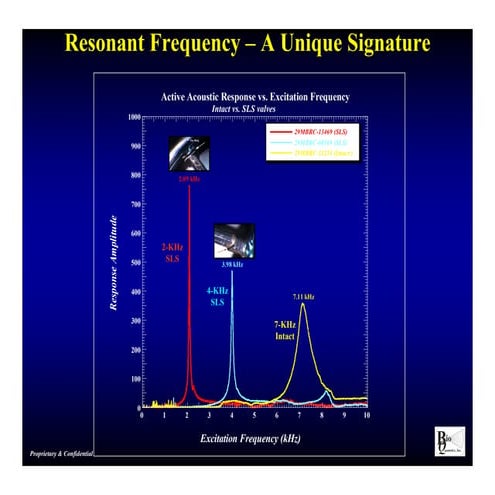 Resonant Frequency Signature | PPT
