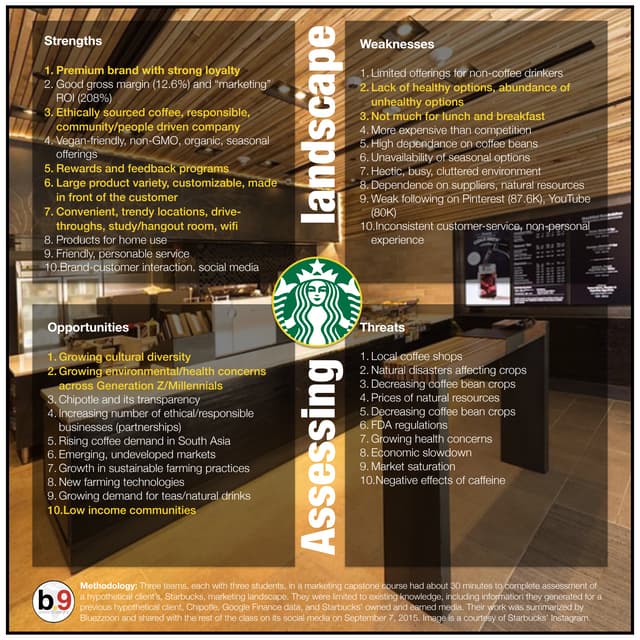 MKT 480 Starbucks Analysis | PDF