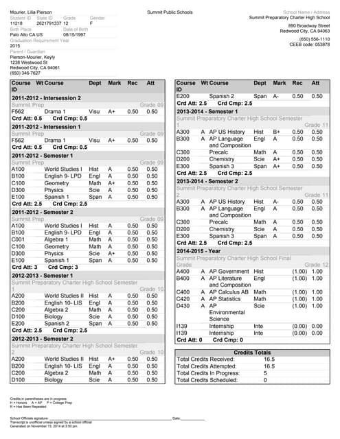 High School Transcript | PDF