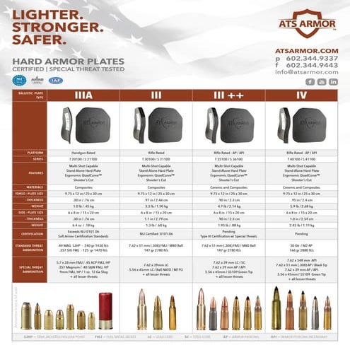ATS_Armor_Spec_Ammo_Chart | PDF