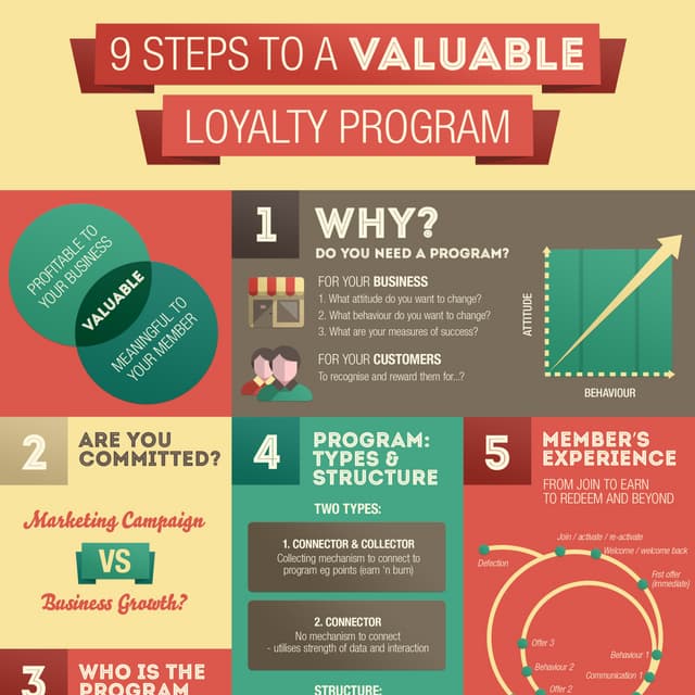 Directivity_9steps_VALUABLE_loyalty_program | PDF