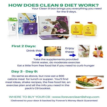 HOW DOES CLEAN 9 DIET WORK? | PDF