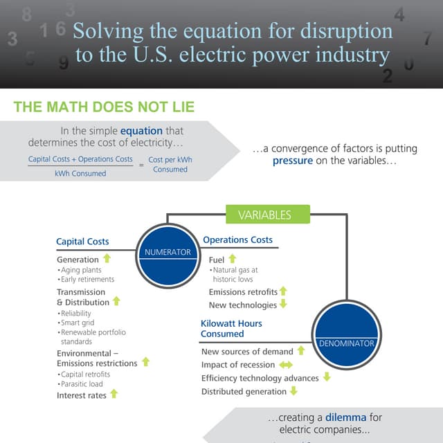 Solving for the equation for disruption to the U.S. electric power ...
