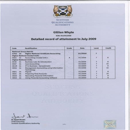 Detailed Summary of Attainment | PDF