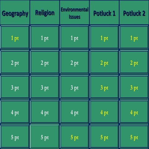Jeopardy - Geography of Europe (CA #2) | PPT