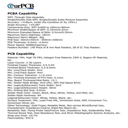 Bare PCB and PCB Assembly Capabilities of OurPCB | PDF