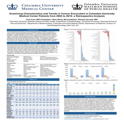 Practicum_poster_ay2362 | PDF