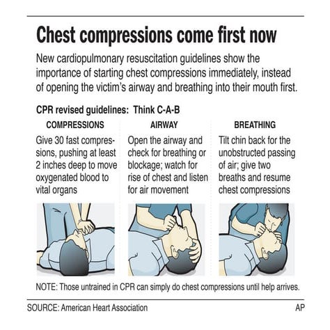 CPR | PDF