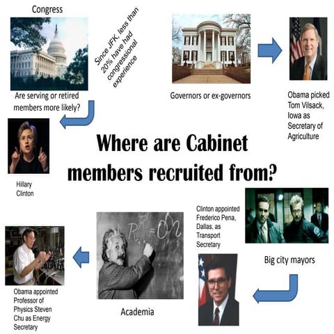 Cabinet | PPTX