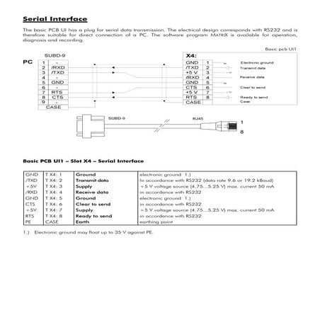 Cable pDRIVE | PDF