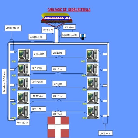 Cableado en redes | DOCX
