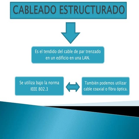 Sesion1 introduccion al sistema de cableado estructurado. | PDF