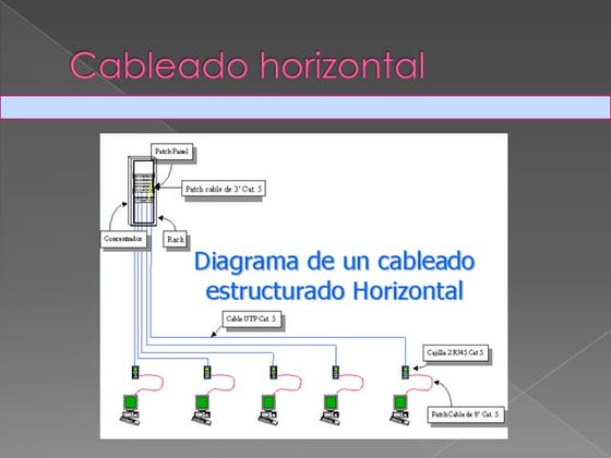 .Elementos de un cableado estructurado | PDF